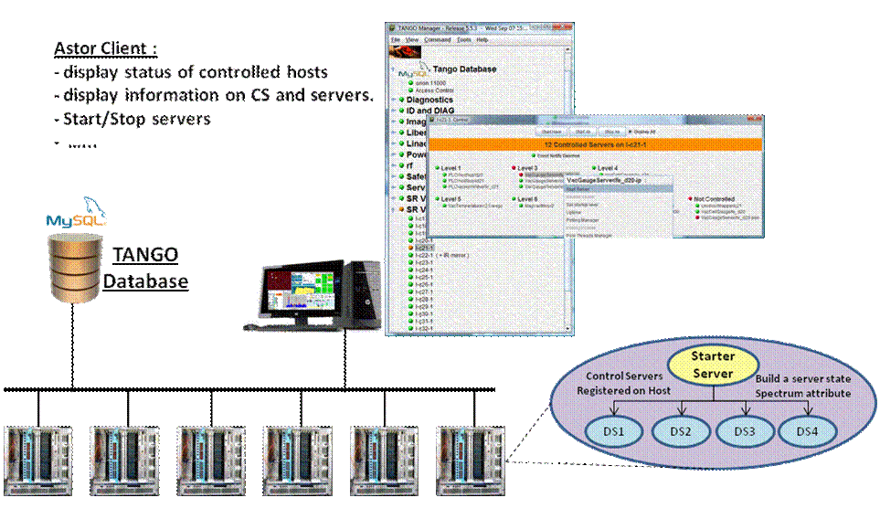 Astor (Tango Manager) User's Guide