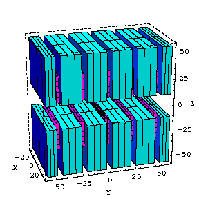 Example#3: Generic Hybrid Undulator