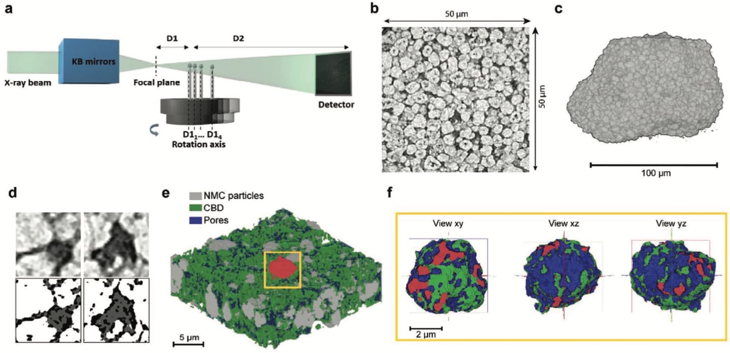 Renewable Energy and Energy Storage
