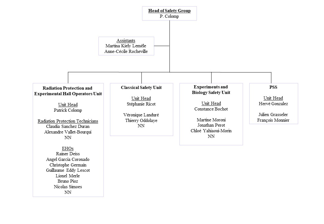 The ESRF Safety Group