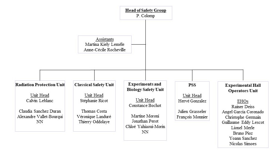 The ESRF Safety Group