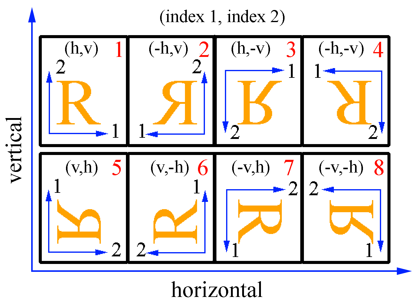 Options and Arguments of the SAXS Programs