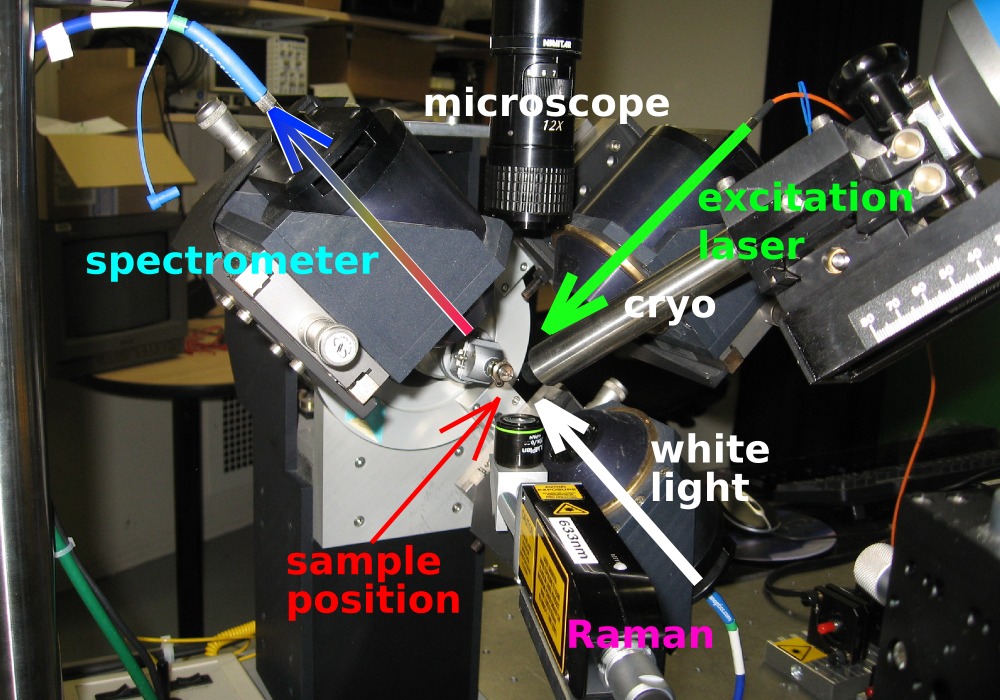 Microspectrophotometer