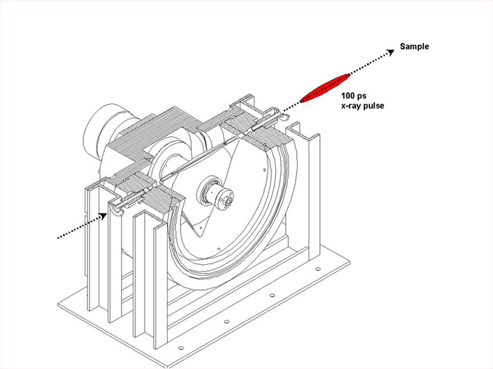 optical chopper wheel