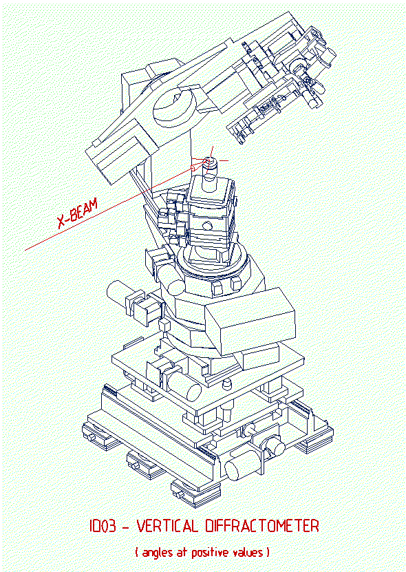 ID3 - Vertical Axis Diffractometer
