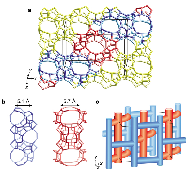 Examples: Structural Studies