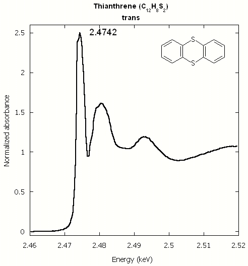 Database Organic sulfur compounds