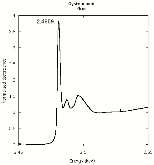 Database Organic sulfur compounds