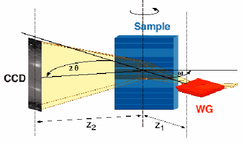 X-ray Diffraction with Nanometric Spatial Resolution