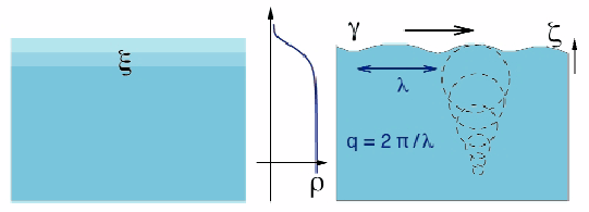 Liquid Density Model