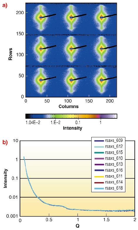 Quantification of the Microstructure Variation in Human Hair with Relative Humidity by Small ...