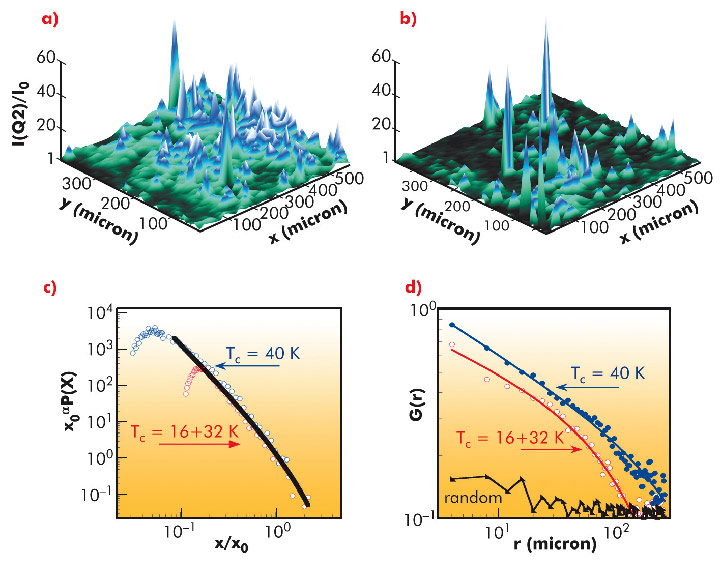 Imaging scale-free structural organisation of oxygen interstitial atoms ...