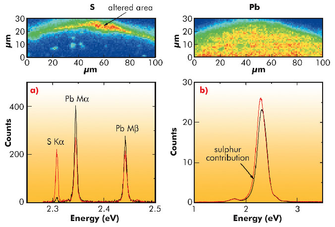 Wavelength-dispersive spectrometer for X-ray micro-fluorescence analysis