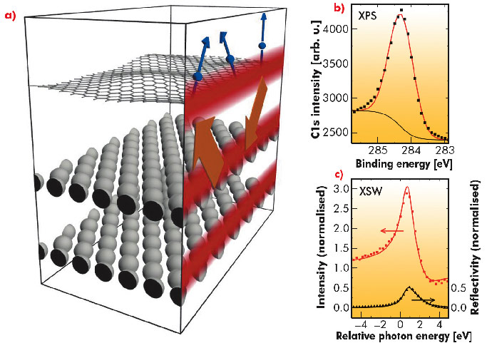 Graphene on Ir(111): A weakly bonded system