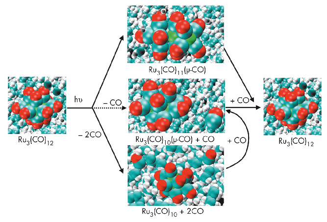 Ultrafast X-ray solution scattering reveals different reaction pathways ...
