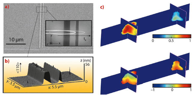 Three-dimensional microscopy of extended crystals through X-ray Bragg ...