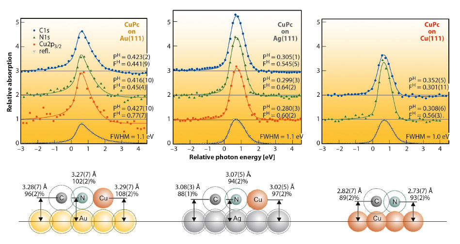 Physisorption vs. chemisorption: adsorption of copper-phthalocyanine on ...