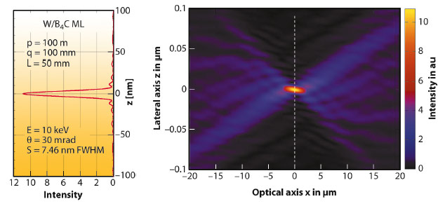 Application of wave optical simulations to focusing X-ray multilayers