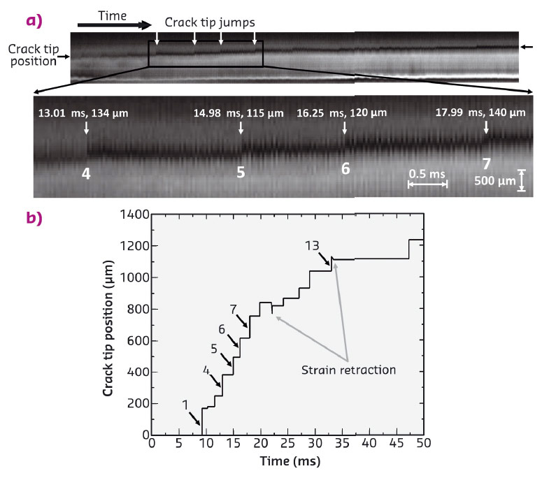 Real-time X-ray imaging of silicon wafer fracture