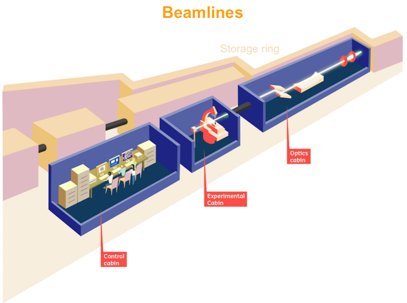 Beam Lines - The Best Picture Of Beam