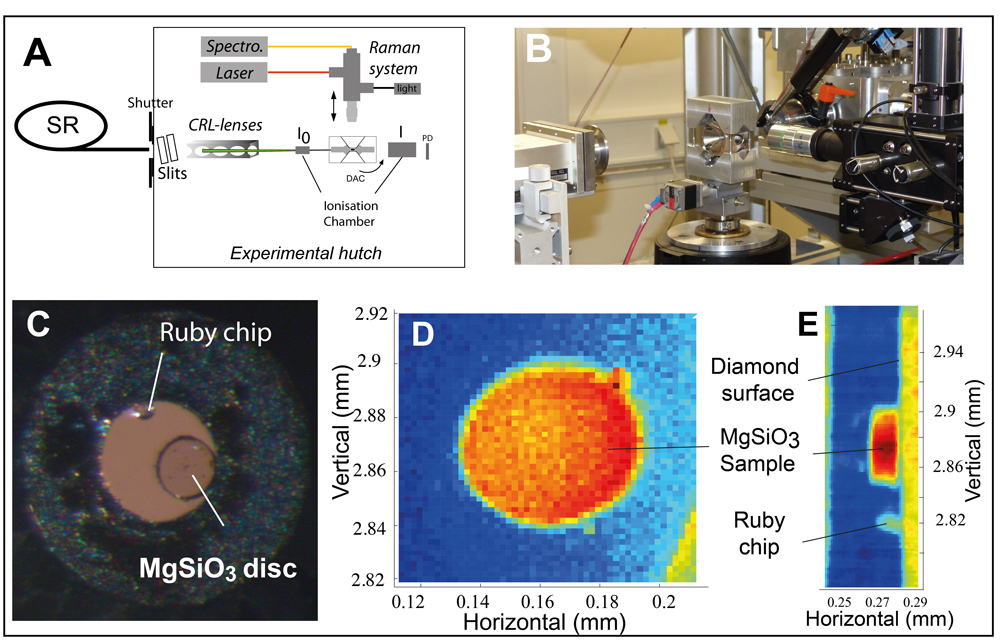 Remnants of an ancient magma ocean in the deep Earth revealed
