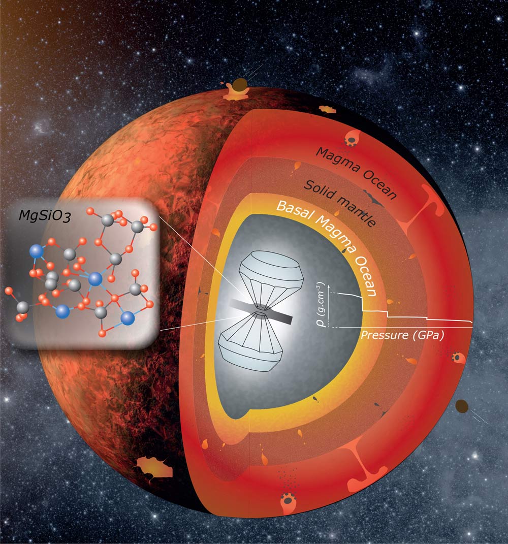 Remnants of an ancient magma ocean in the deep Earth revealed