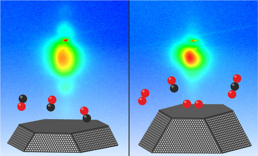 Tracking live how catalysts deteriorate