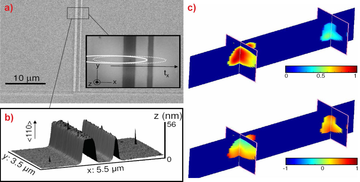 A new technique to see crystals like never before