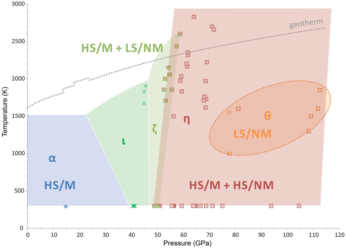 Discovery of new high pressure iron oxides points to a large oxygen ...
