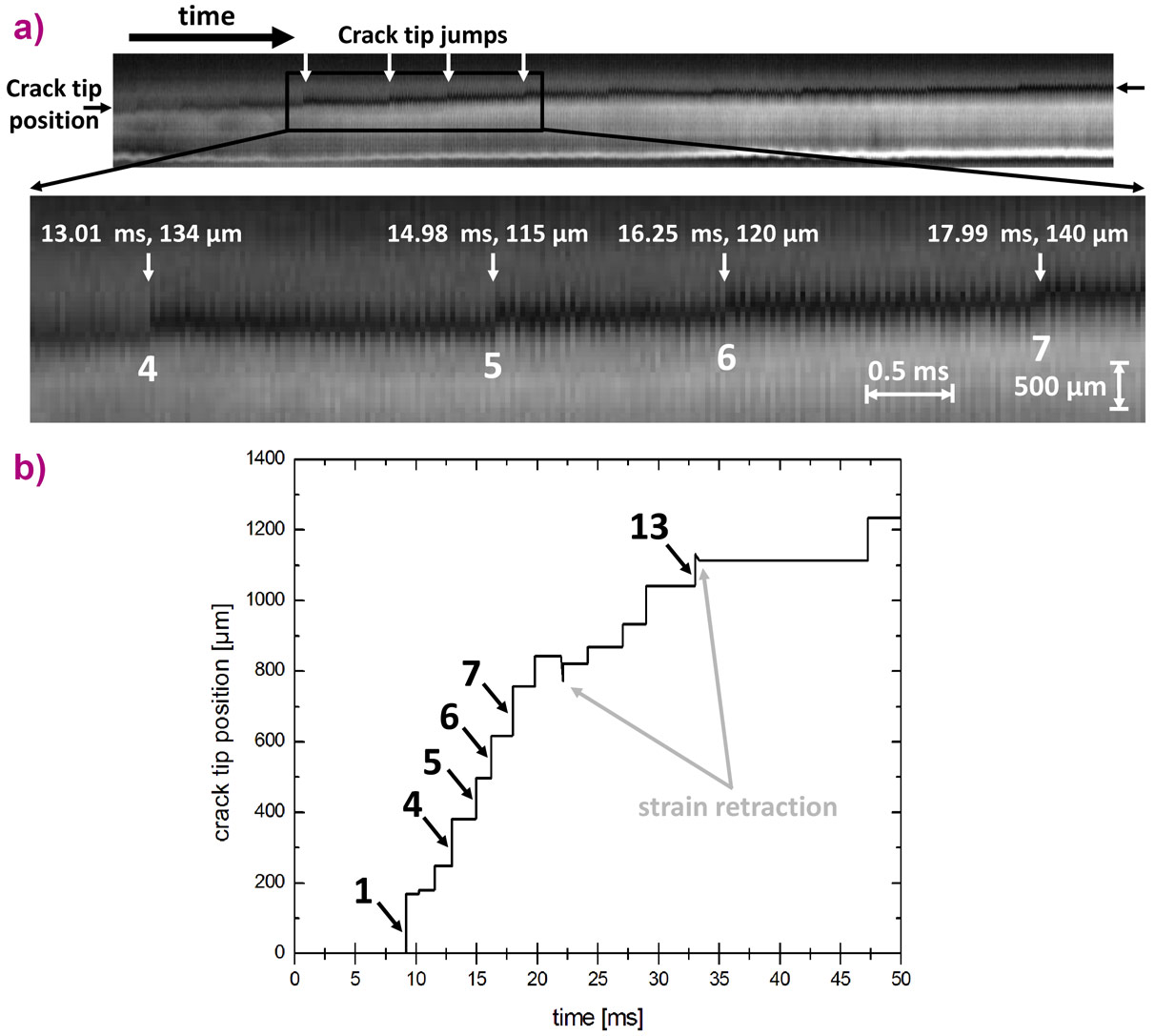 Real-time X-ray imaging of silicon wafer fracture