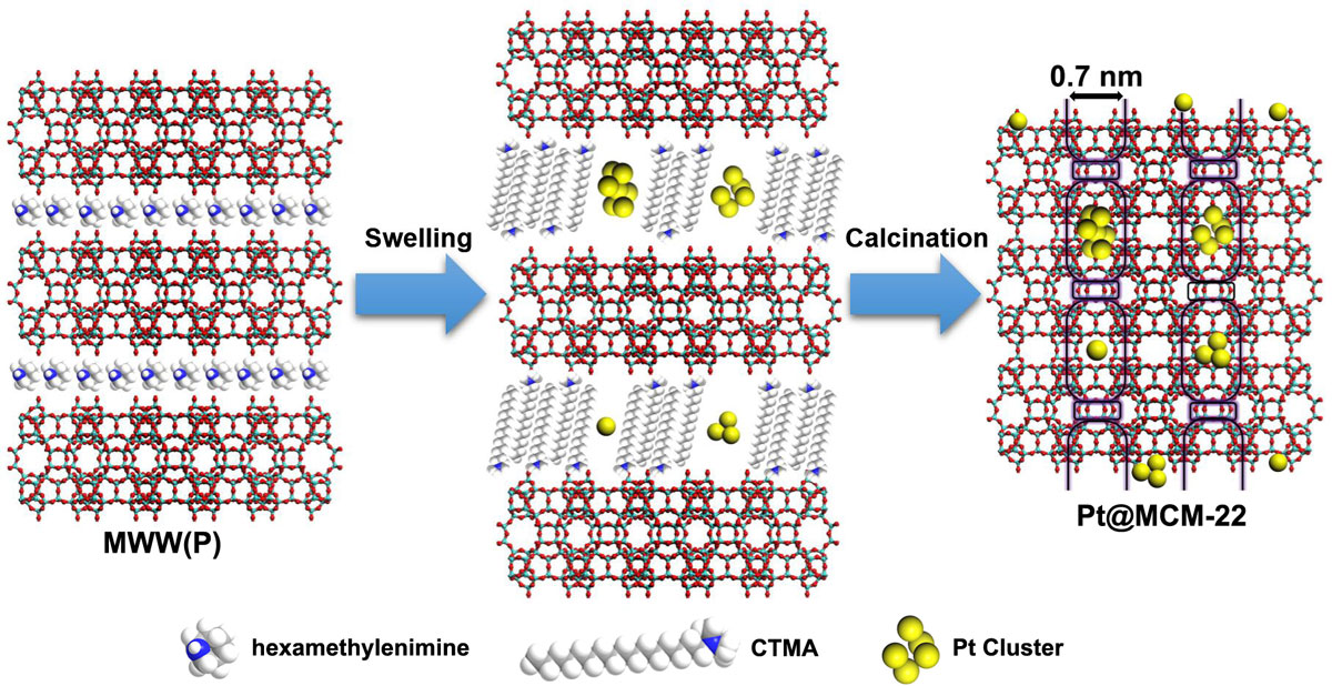 Stable subnanometric platinum catalyst characterised by XAS