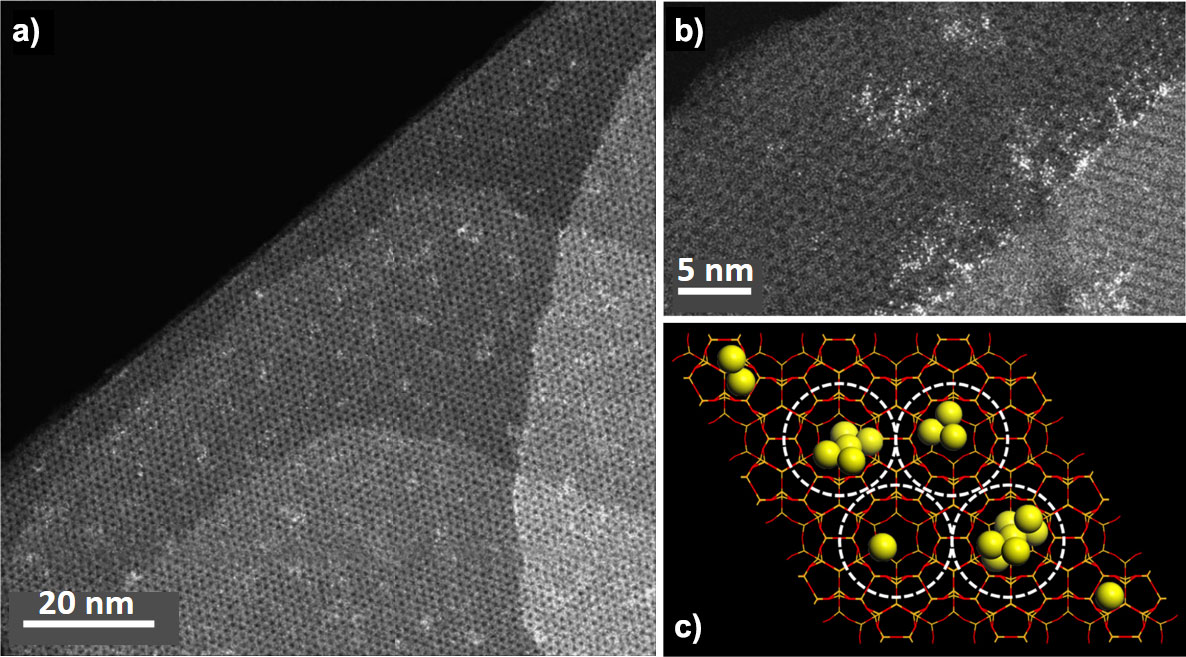 Stable subnanometric platinum catalyst characterised by XAS