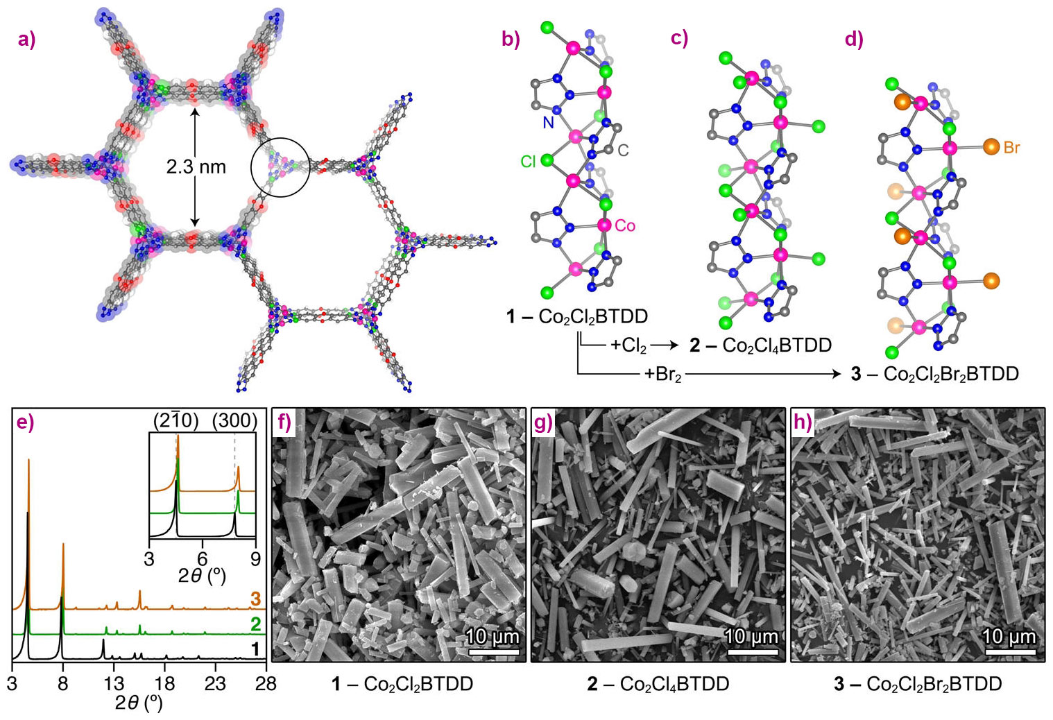 Redox-active MOF for reversible capture and release of halogens