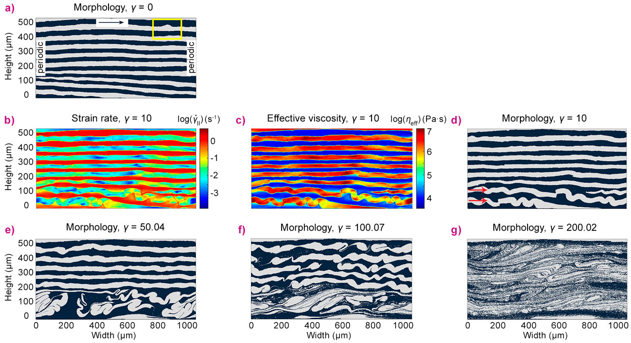 Mixing instabilities during shearing in metals