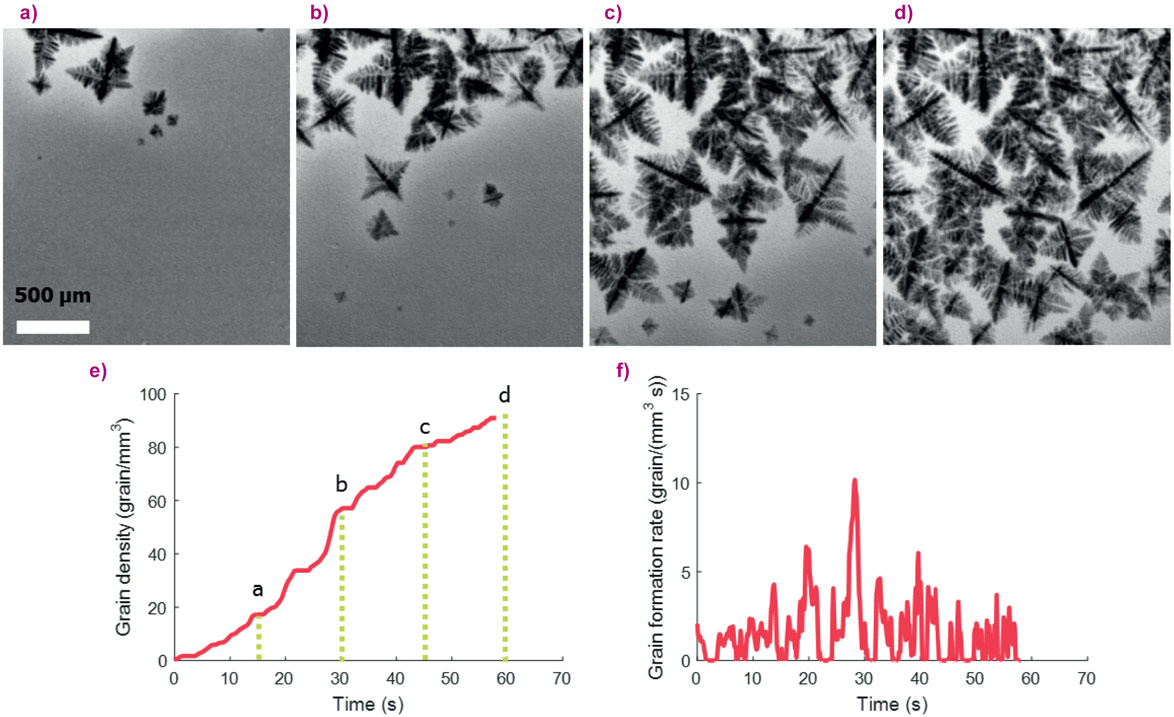Studying metal alloy solidification using X-ray radiography and machine ...