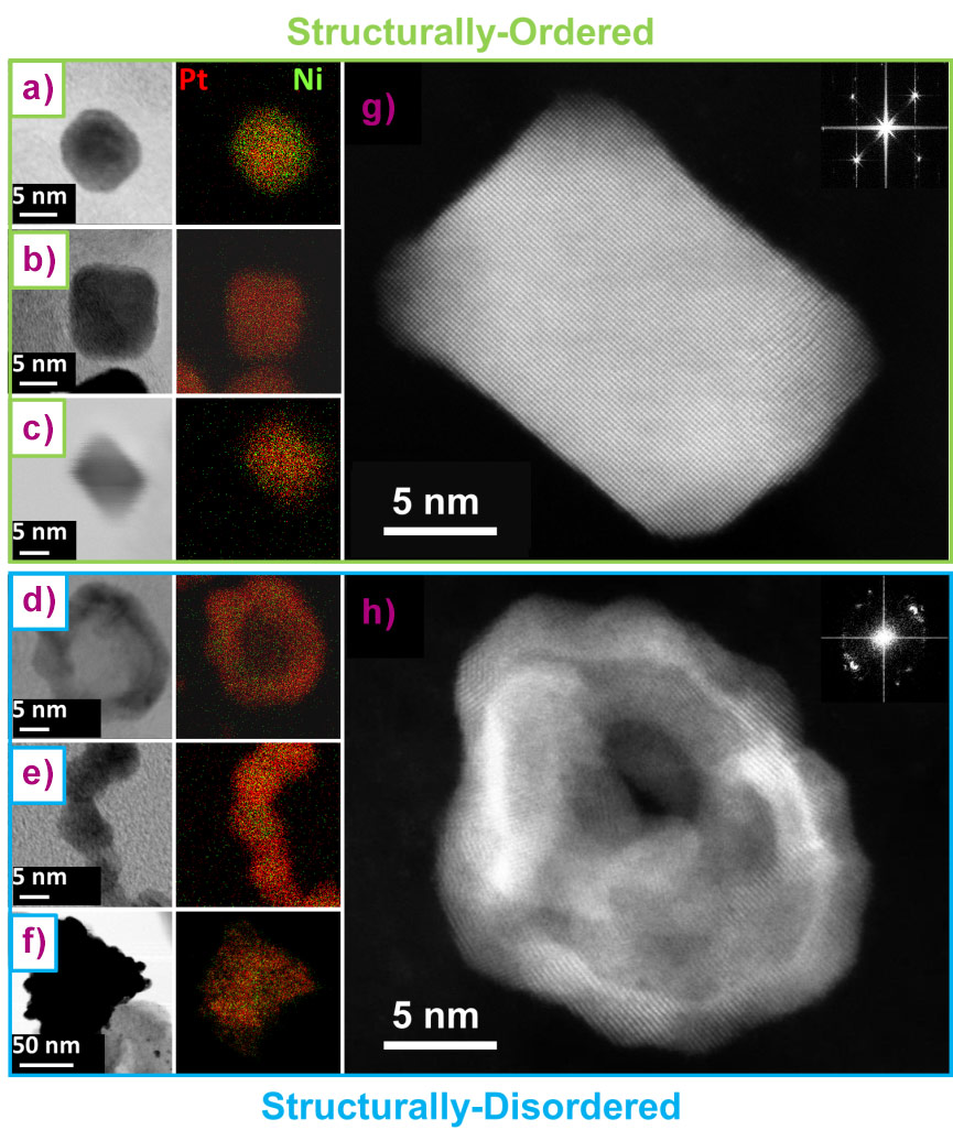 Surface distortion descriptor relates catalytic activity to the ...