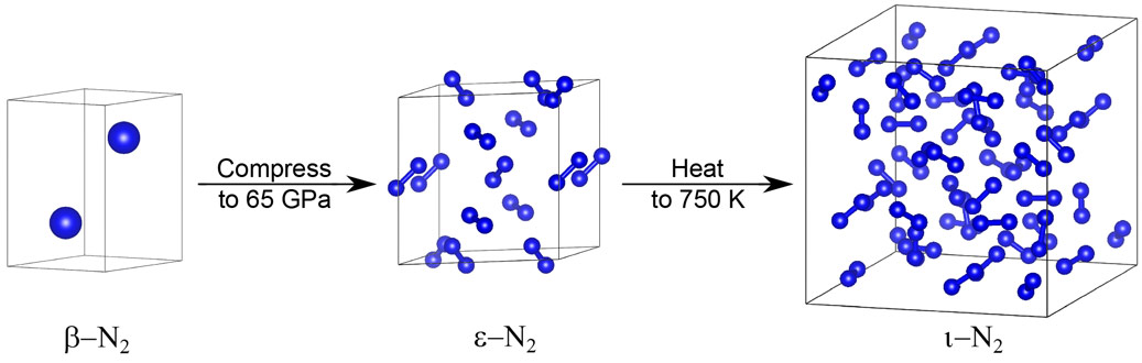 Revealing the structure of nitrogen’s most complex polymorph