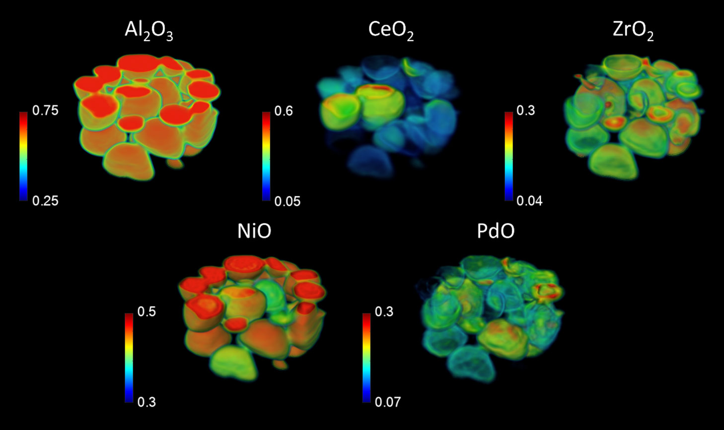 Operando imaging of a methane-reforming catalyst bed