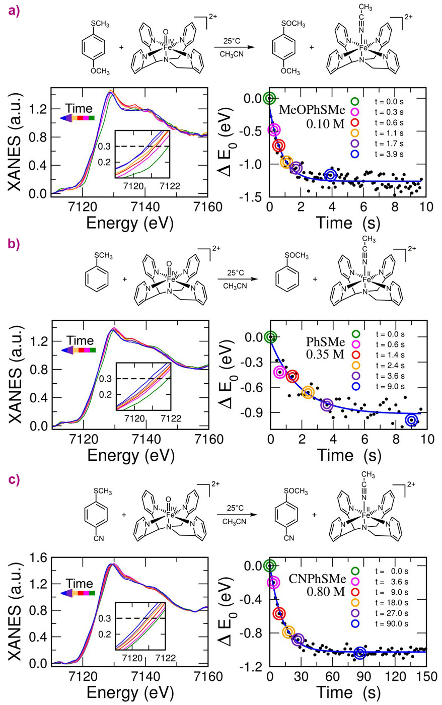Determination of the kinetic constants of chemical reactions in the ...