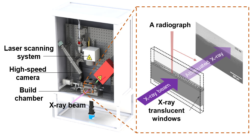 Ultra-fast X-ray imaging of keyhole dynamics during laser 3D printing
