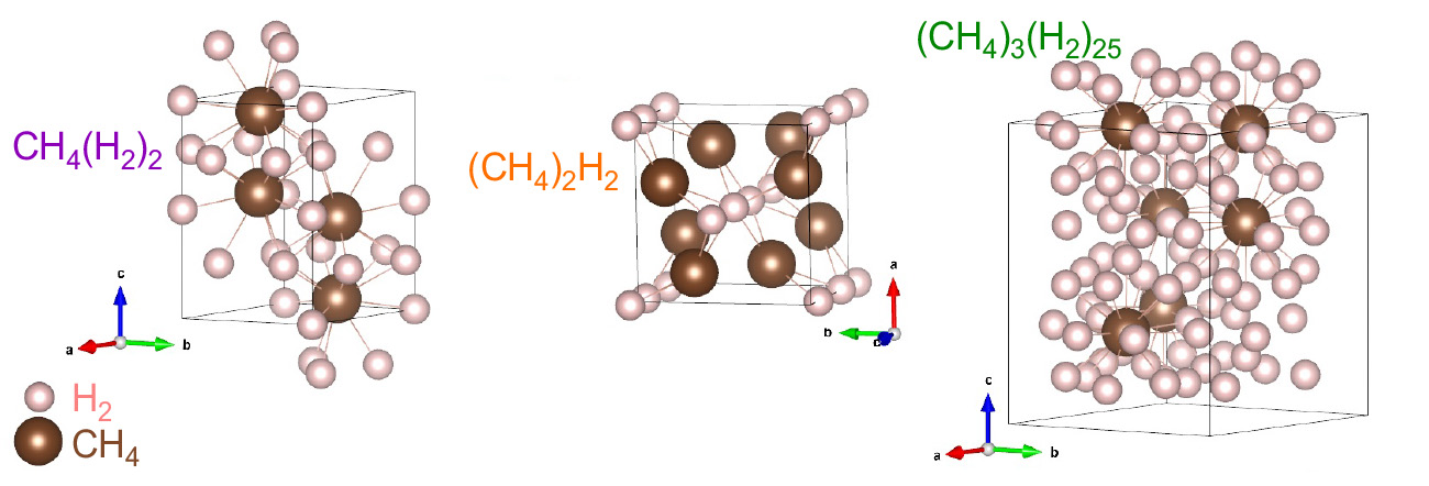 The dense methane-hydrogen system yields a record-breaking compound ...