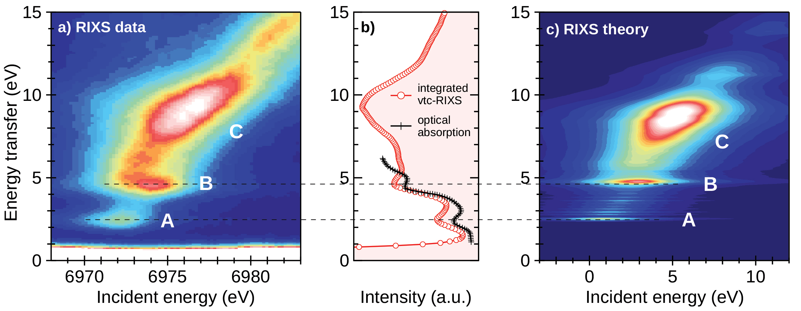 Magnetic excitons of EuS revealed by resonant inelastic X-ray scattering