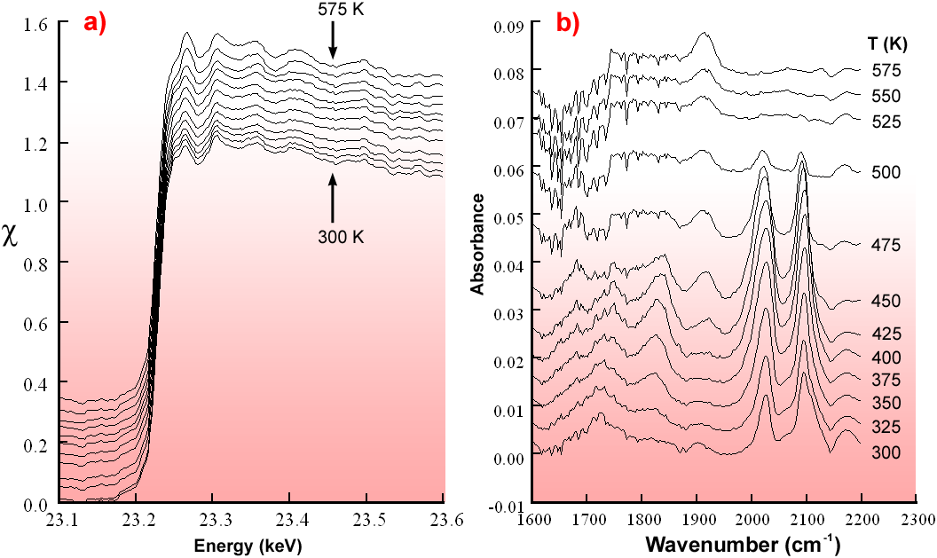 drifts spectroscopy