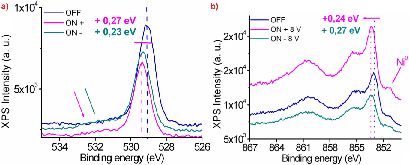 Innovative resistive memories studied by hard X-ray photoelectron ...