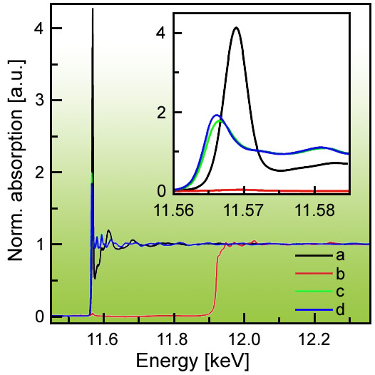 Determining the state of Pt in SnO2-based sensors under working conditions