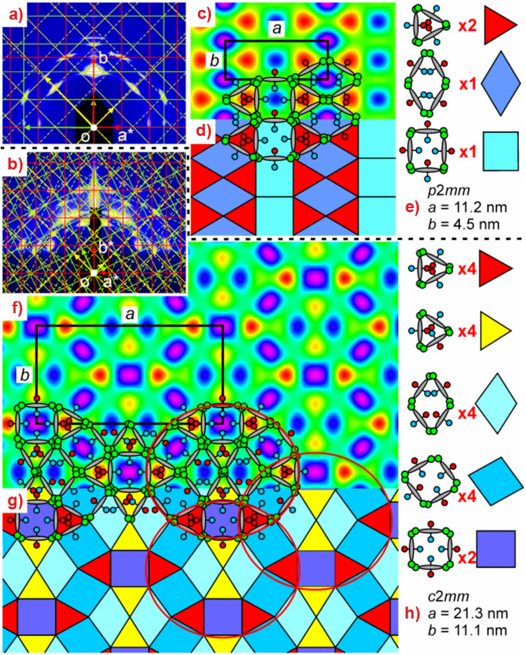 Complex patterns in liquid crystals