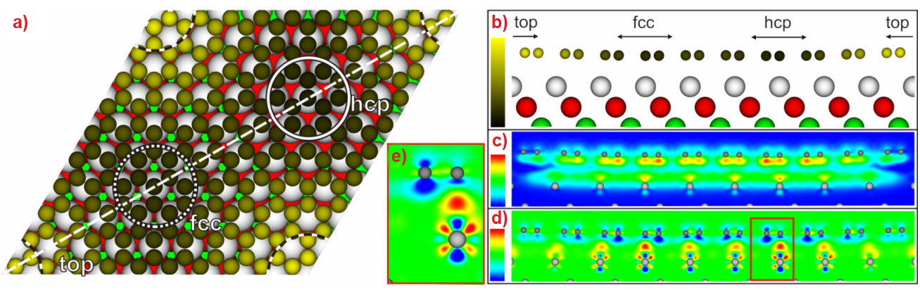 Strong inside, weak outside: Graphene on Ir(111)