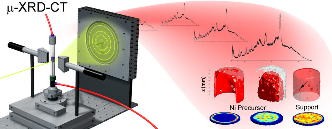 Seeing inside a working catalyst