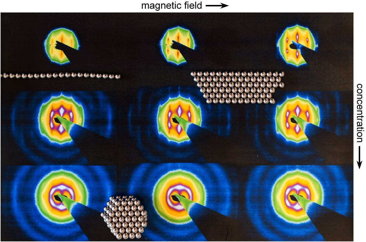 Adding new dimensions to the self-assembly of nanomagnets