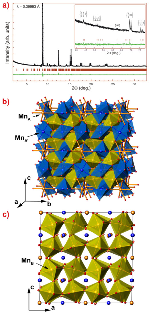A path to new manganites with perovskite structure
